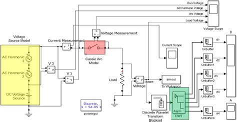 Figure 11 From Arc Fault And Flash Signal Analysis In Dc Distribution Systems Using Wavelet