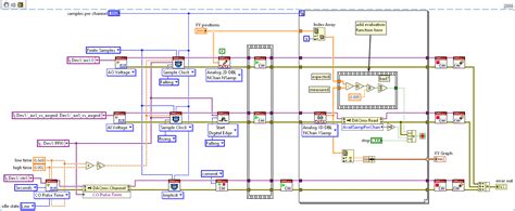 solved help with triggering and sampling rate on usb 6341 daq ni