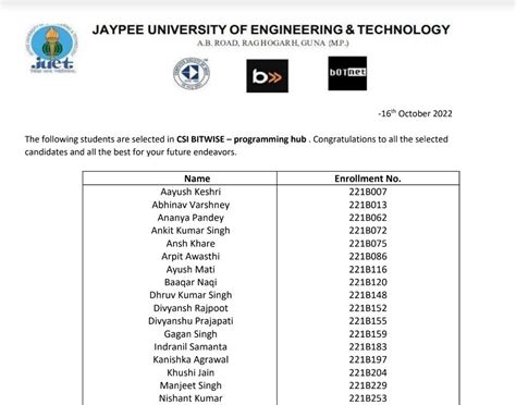 Abhinav Varshney On Linkedin Bitwise Programming