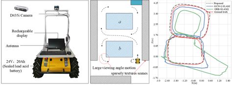 Real Scene Plane Layout And Comparison Of Trajectories Using Different