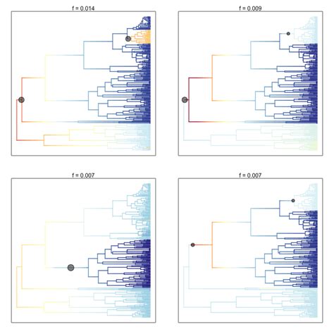3 Bamm Graph Gallery — Bamm 250 Documentation