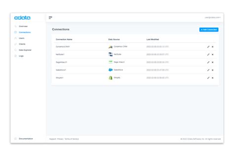 Fall In Love With The All New Cdata Connect Cloud