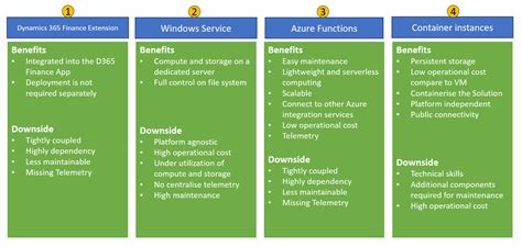 architecting for file security solution design approaches