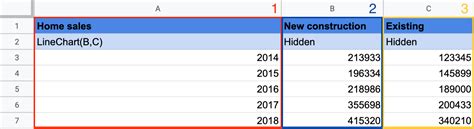 LineChart Keyword Documentation Awesome Table Support