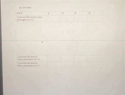 Solved Forward Kinematics Figure Below Shows A Degree Of Chegg