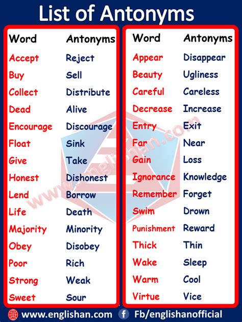 Antonyms Words In English 200 Vocabulary Booster Words • Englishan
