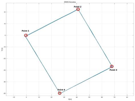 Unmanned Surface Vehicle Using A Leaderfollower Swarm Control Algorithm