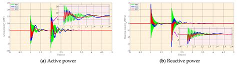Nonlinear Observer Based Robust Passive Control Of Doubly Fed Induction Generators For Power