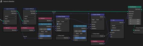 rotate multiple faces in a way to make them all face the same direction