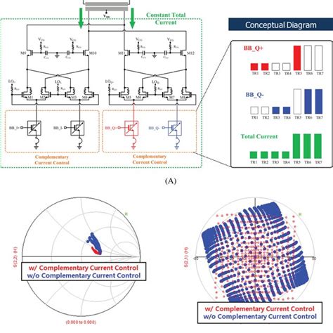 Proposed Current Reused CMOS RFDAC Color Figure Can Be Viewed At Download Scientific Diagram