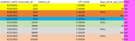 Ssms Comparing The Top And Bottom Row For A Case When Statement In Sql Stack Overflow