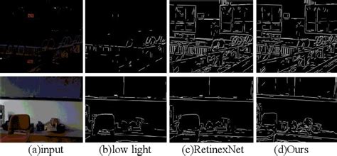 Figure 6 From A Low Light Image Enhancement Method With Histogram
