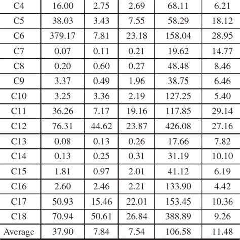 Average Cpu Time In Seconds For Each Method Download Table