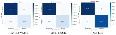 Mathematics Free Full Text Hyperparameter Optimization For 1d Cnn