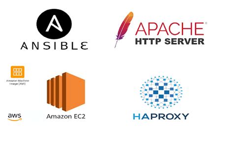 Configuring Haproxy Over Aws Using Ansible Playbook By Ranga Mani Kumar Medium