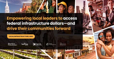 Building Resilient Infrastructure And Communities Bric Resource Page