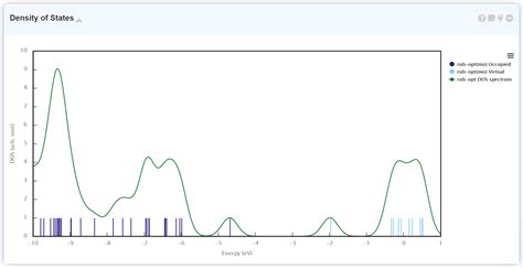 Chemistry Dft Materials Square