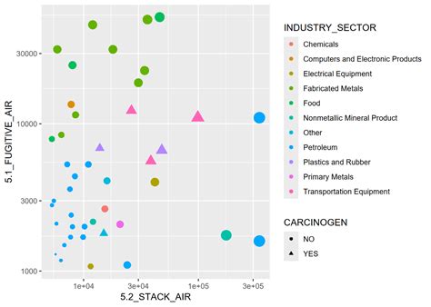 Chapter 3 Data Abstraction Introduction To Environmental Data Science