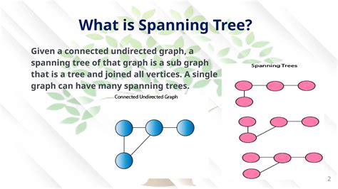Prims Algorithm Presentation For Prims Algorithm 1pptx