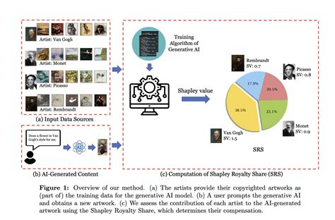 Balancing Innovation And Rights A Cooperative Game Theory Approach To