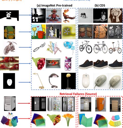 Figure 1 From Cross Domain Self Supervised Learning For Domain