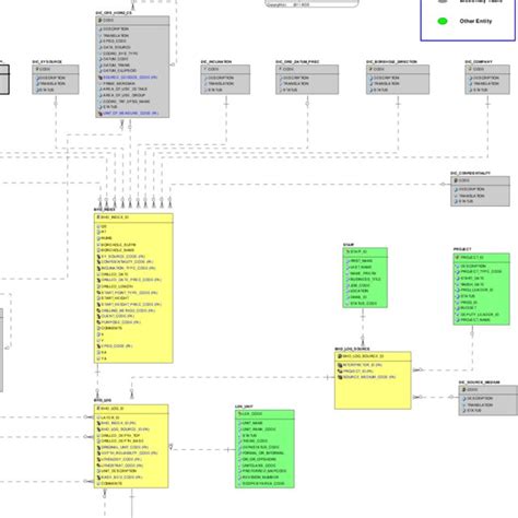 ABBREVIATION EPSG CODE DATA SOURCE CONV FACTOR NUMERATOR Download Scientific Diagram