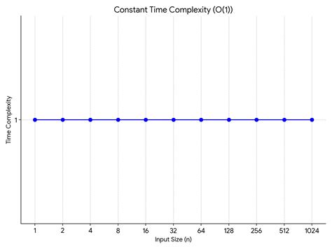 What Is Time And Space Complexity