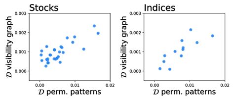 Analysis Of The Similarity Of The Irreversibility As Yielded By The Download Scientific