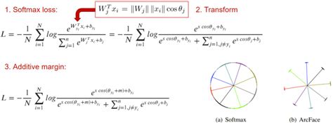 how to build an image search engine to find similar images hackernoon