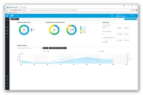 Instalar Unifi Controller Access Paso A Paso Blog De Sistemas