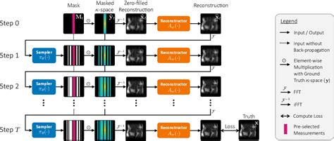 Figure From End To End Sequential Sampling And Reconstruction For MRI