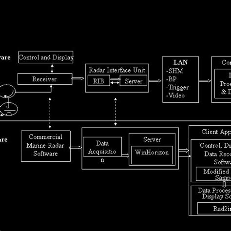 Schematic Of Radar Data Collection Download Scientific Diagram