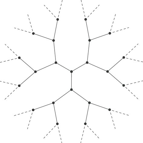 1 The Bruhat Tits Tree For K Q 2 Download Scientific Diagram