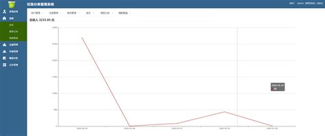 垃圾分类查询管理系统垃圾分类查询系统官网 Csdn博客