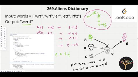 Alien Dictionary Leetcode 269 Alien Dictionary Topological Sorting