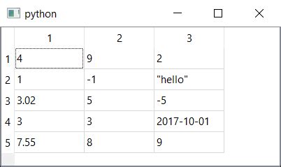 Display Tables In PyQt5 QTableView With Conditional Formatting Numpy
