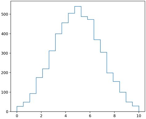 What S New In Matplotlib Mar Matplotlib Documentation