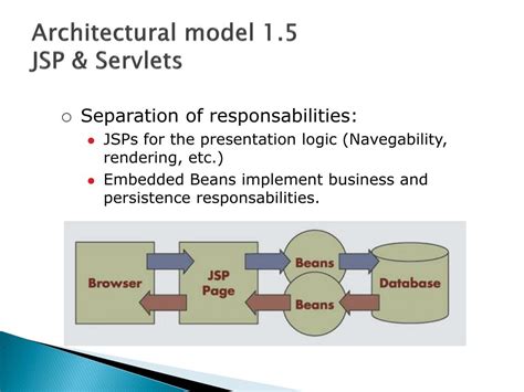 Ppt Web Architecture Powerpoint Presentation Free Download Id5519802
