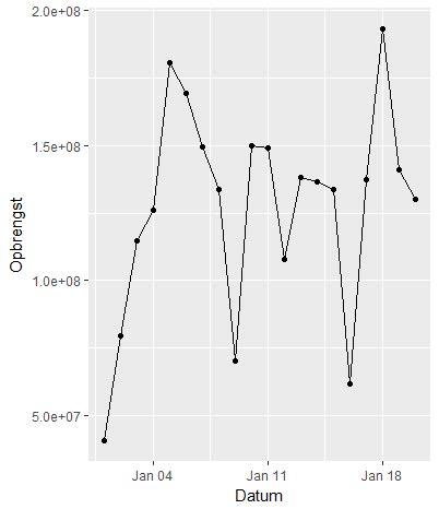 Date Format When Plotting A Time Series In R Stack Overflow