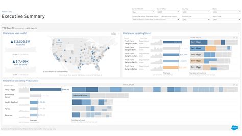 Tableau Dashboard Tutorial By Exist Step By Step Guide Exist Software Labs