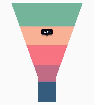 Tooltip In Flutter Funnel Chart Widget Syncfusion