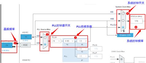 嵌入式系统原理（笔记）：systick时钟定时器 arm cm7 0xe000e018 csdn博客