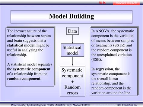 PPT Principles Of Biostatistics Simple Linear Regression PowerPoint Presentation ID