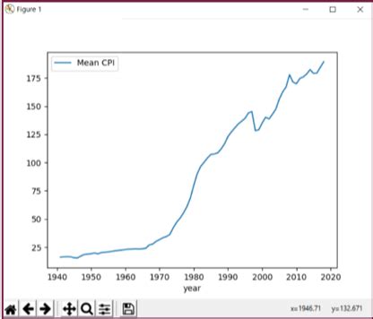 Python For Matlab Programmers An Introduction To Numeric Python Programming For Experienced