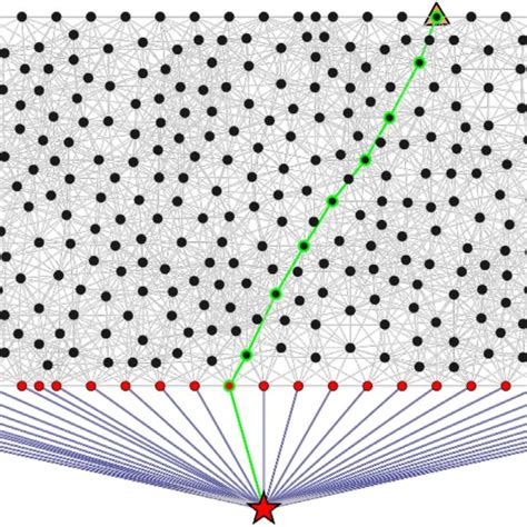 illustration of the effects of node distance and maximum connectivity