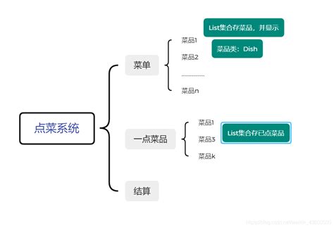 Java入门项目：点菜系统（功能简单，适合新手）idea中实现点餐功能 Csdn博客