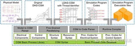 CloudPSS 重磅发布 年度重大更新 知乎