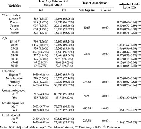 Distribution Association And Likelihood Estimation For The Status Of