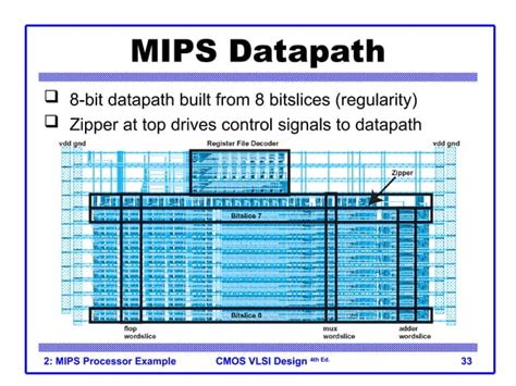 Mips Processor In Vlsi Design Processor Design Ppt Operating