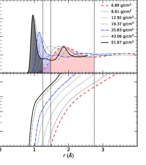 Radial Distribution Functions G R Of Liquid Mg At T 30 000 K Top
